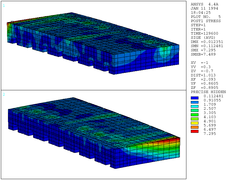 ANSYS 94